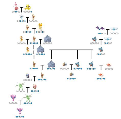 How To Breed Natures Pokemon Pokemon Breeding Guide Kwtufn