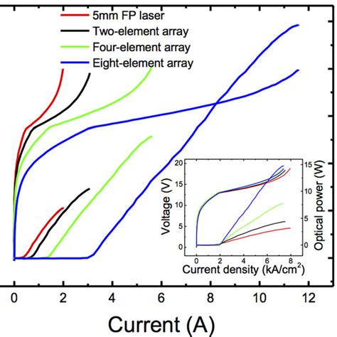 A Schematic Structure Of The Multimode Interferometer Mmi With Download Scientific Diagram