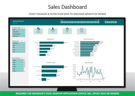 Excel Sales Dashboard With Year And Month Date Comparison Feature