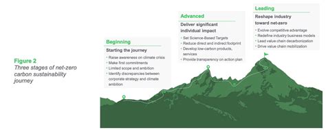 Five Areas Of Environmental Impact In Data Centres