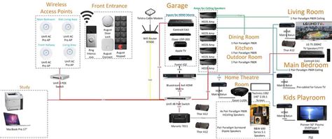 Demystifying Control4 Wiring Schematic A Comprehensive Guide