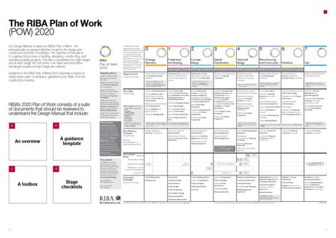 Original Proposal Riba Pdf Specification Technical Standard