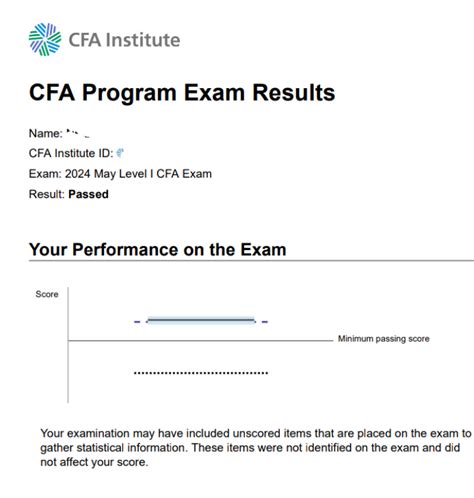 Cfa Lvl 1 Result R Cfa