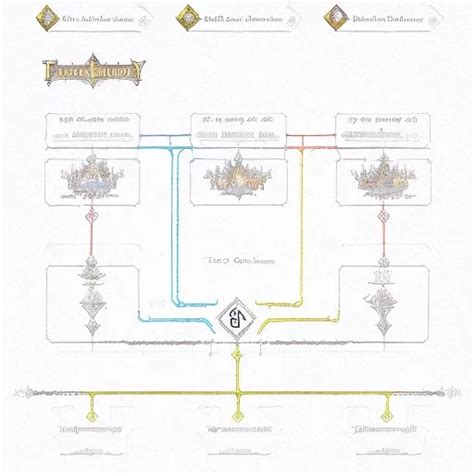 Zero Level Data Flow Diagram For An Online Food Ordering App Free Ai