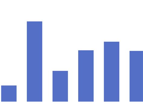 Echarts可视化图表库怎么使用echarts图表集demo集 Csdn博客