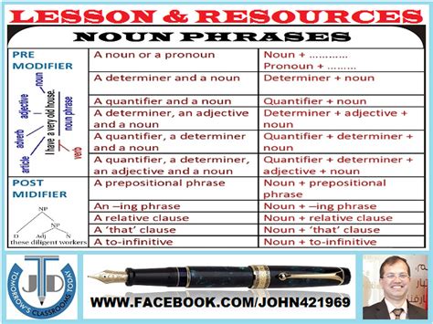 Noun Phrase Or Nominal Phrase Bundle Teaching Resources
