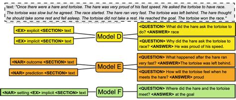 An Illustrative Example Of Question Answer Pairs Generated By Different
