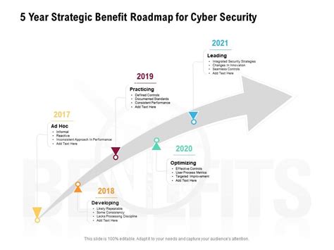 Months Action Plan Advantage Roadmap For Cyber Security 42 Off