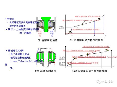 【技研】汽车悬架减震器培训汽车 仿真秀干货文章