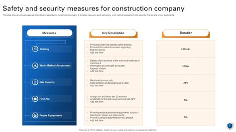 Safety And Security Powerpoint Ppt Template Bundles Ppt Presentation