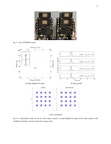 Integrated Sensing And Communication System Via Dual Domain Waveform Superposition Deepai