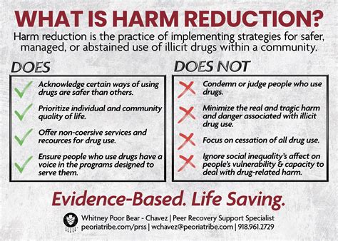 Harm Reduction Theory
