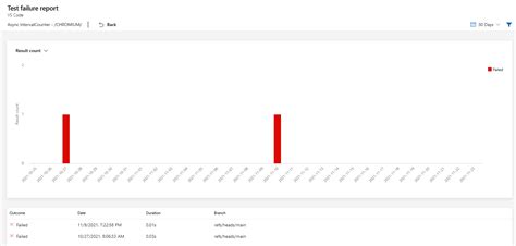 Unit Test Flake Async IntervalCounter CHROMIUM Issue Microsoft Vscode GitHub