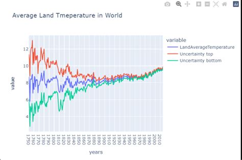 Analysing Global Climate Change Using Python And GridDB GridDB Open Source Time Series