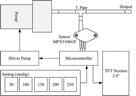 Pump Design Standards At Angel Singleton Blog