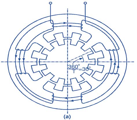 Variable Reluctance Stepper Motor Working Circuit Diagram