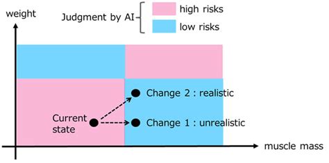 Fujitsu And Hokkaido University Develop Explainable AI Technology Fareastgizmos