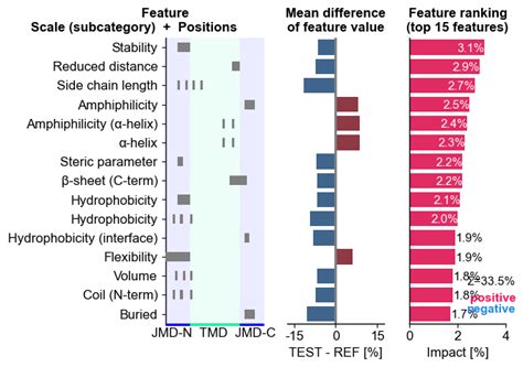 Aaanalysiscppplotranking — Aaanalysis