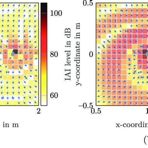 Instantaneous Acoustic Intensity Due To A Sound Source Rotating In