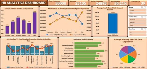 Microsoftexcel Dataanalytics Hranalytics Employeeretention