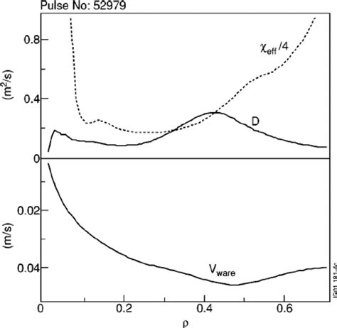 A Comparison Of The Peaked Density Profile ͑ Lidar Measurement ͒ With Download Scientific