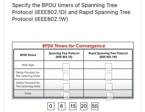 Solved Specify The Bpdu Timers Of Spanning Tree Protocol