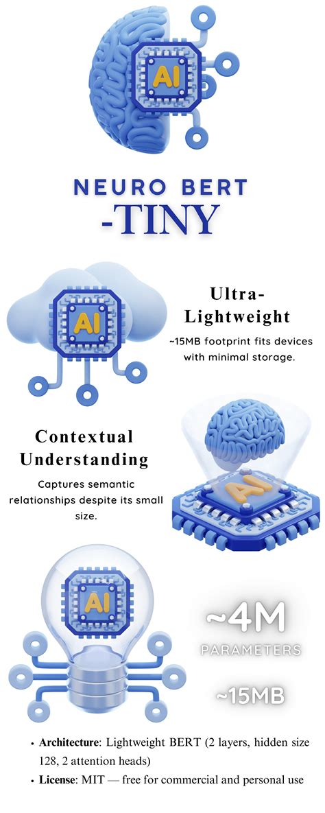 Boltuixneurobert Tiny · Hugging Face