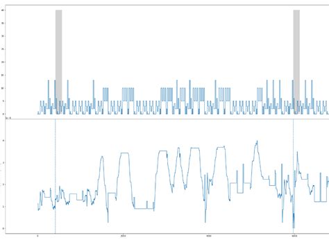 Stumpy For Clustering And Later Classification · Stumpy Dev Stumpy