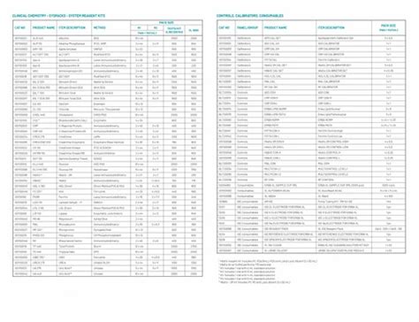 Erba Urea System Pack Kit At ₹ 1600 Jaipur Id 2855649667830