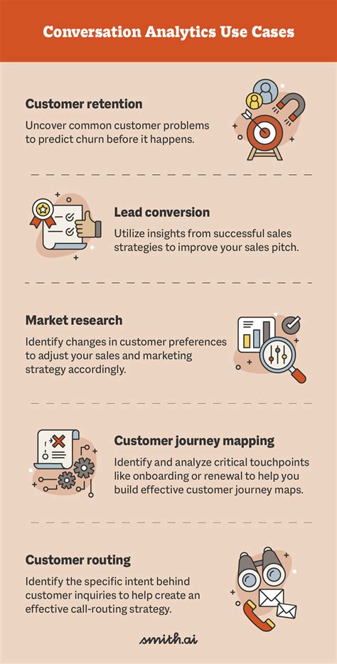 Conversation Analytics Benefits And Use Cases Smithai