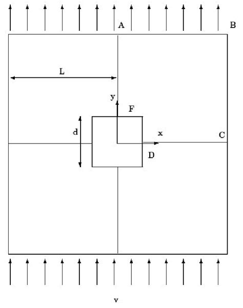 Flow Field Schematic Representation Of The Problem Download