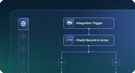 Embedded Ipaas For B2b Software Companies Prismatic