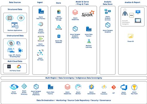 What Is Data Wrangling Vs Data Engineering — Steve Young Creative