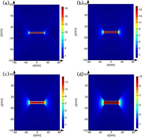 Fdtd Simulation Results Of Triangular Auag Npas Structures With