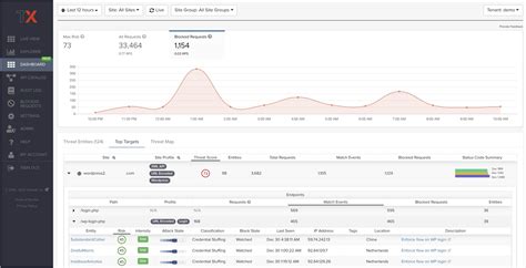 Threatx Web Application And Api Protection Platform Cybersecurity