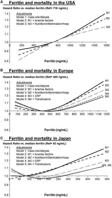 Ferritin Level Reference Range At Christy Cantu Blog