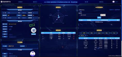 第三届陕西省大学生网络安全技能大赛部分writeup 第三届陕西省大学生网络安全技能大赛writeup pwn csdn博客