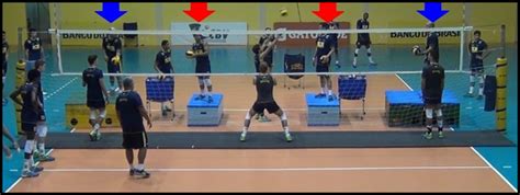 Volleyball Blocking Approach