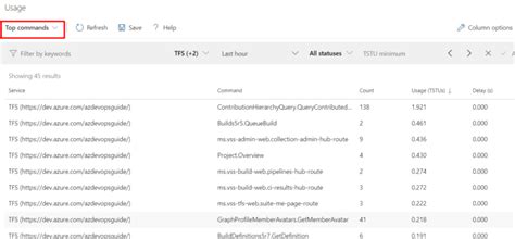 usage by top commands in azure devops azuredevops guide