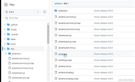 ECharts图表制作 echarts在线 CSDN博客