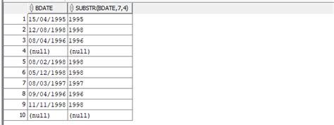 Single Row Functions In Oracle Sql With Examples Programming Code