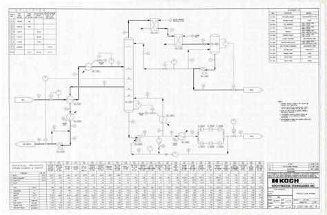 Used Solvent Recovery And Distillation System Dimethylformamide Dmf