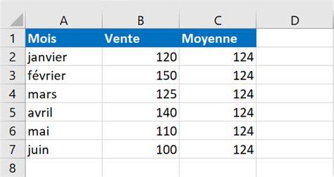 Ajouter Une Ligne Dans Le Graphique Excel Ligne Moyenne Référence
