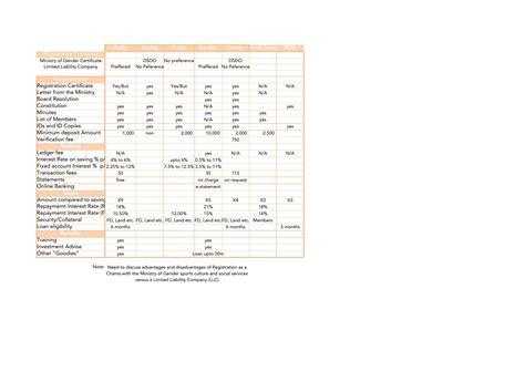 Comparison Chart Template Spark Premium Template Template Spark