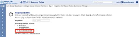 Querying Topbraid Edg With Graphql Topquadrant