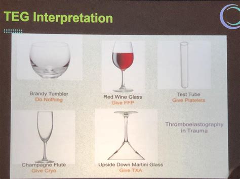 Best Way To Interpret A Teg Dr Dennis Long Dhsc Ms Ccp Faacp
