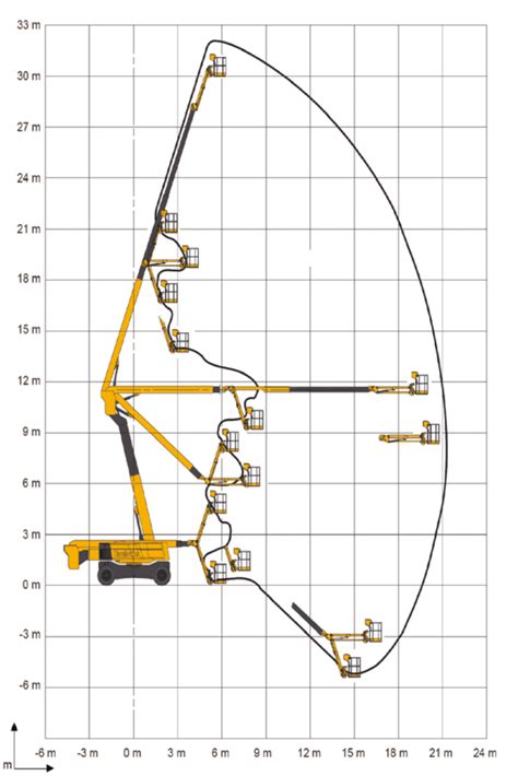 How To Read And Understand A Mewp Range Of Motion Chart Haulotte Blog