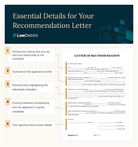 What Is The Structure Of A Letter Of Recommendation