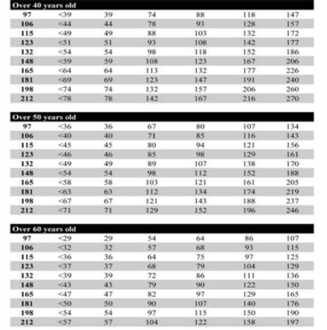 How Much Should I Be Able To Squat Barbell Squat Standards Garage