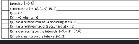Help Me Graph And Please Include Graph
